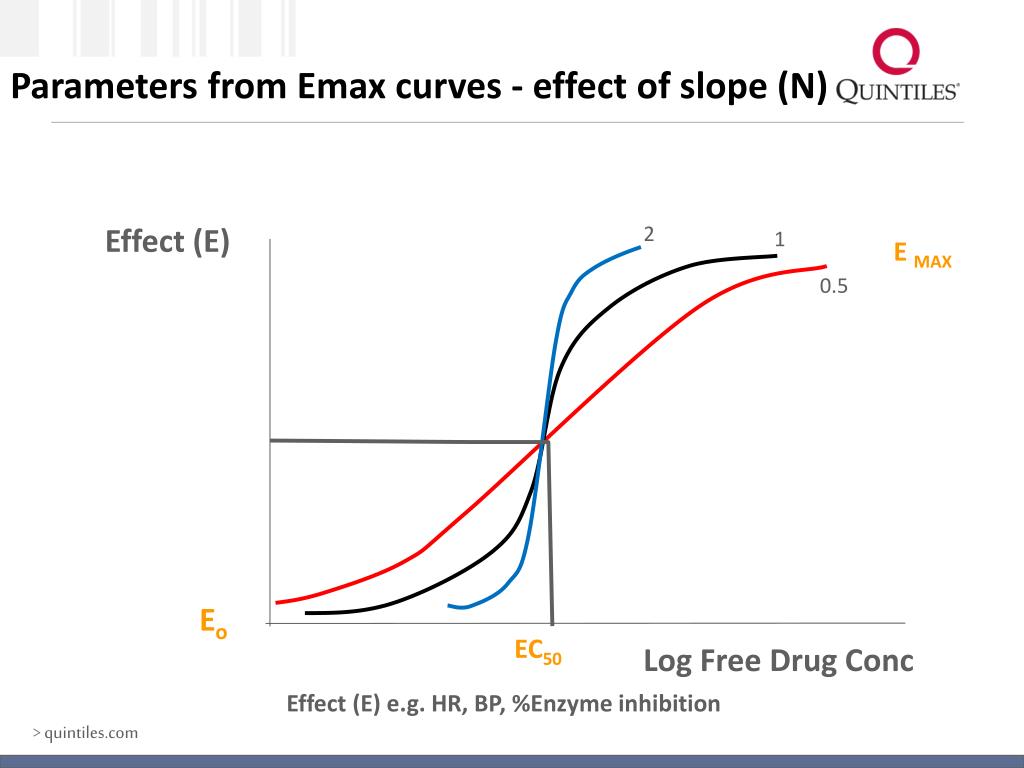 PPT - Drug Disposition and the Fate of Drugs PowerPoint Presentation ...