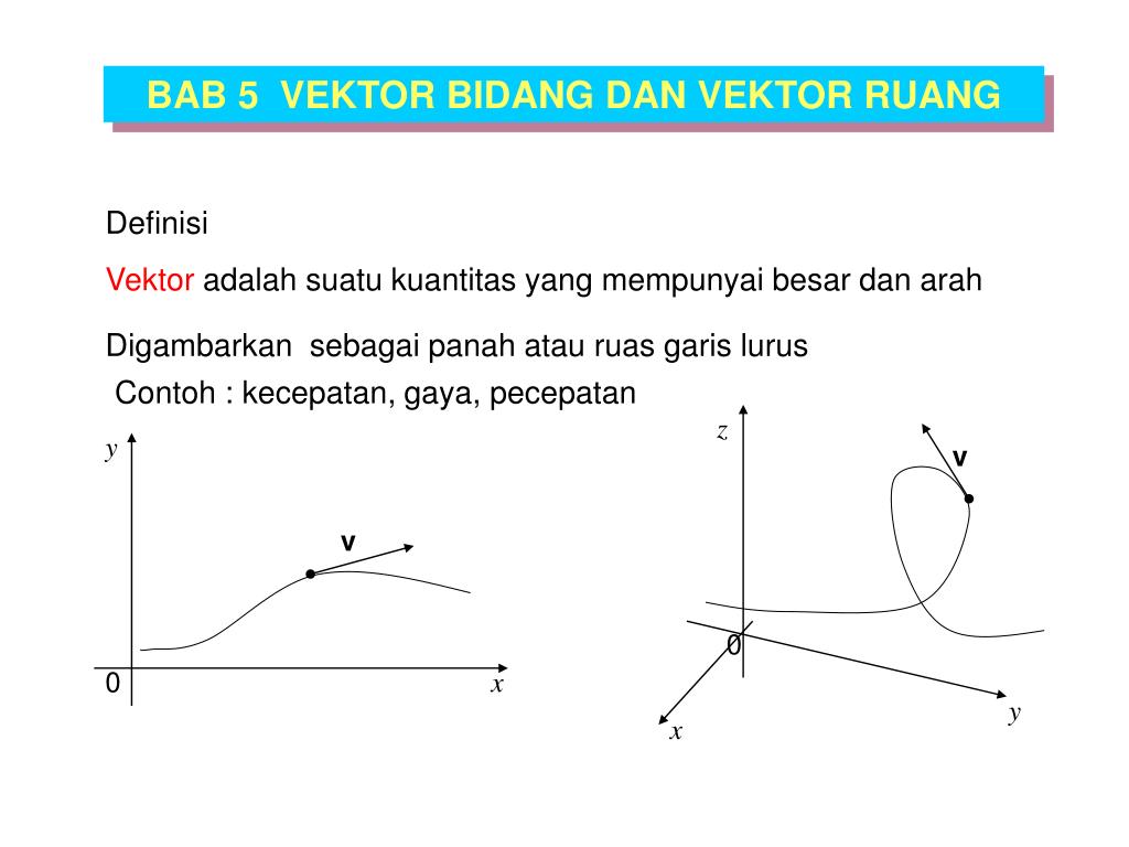 PPT - BAB 5 VEKTOR BIDANG DAN VEKTOR RUANG PowerPoint Presentation ...
