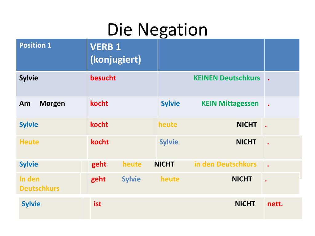 PPT - Herzlich Willkommen zum 2. Jahr Triennale Deutsch PowerPoint ...