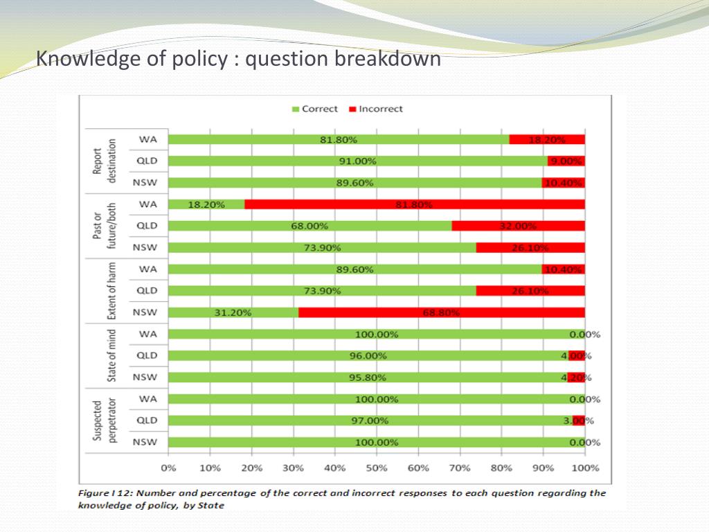 PPT - Dr Ben Mathews, Associate Professor, Faculty of Law Queensland ...