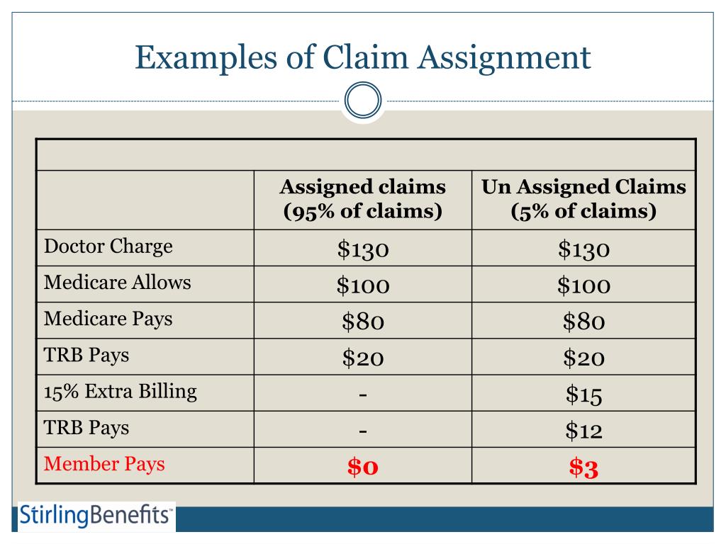 PPT - Connecticut State Teachers’ Retirement Board Health Plan ...