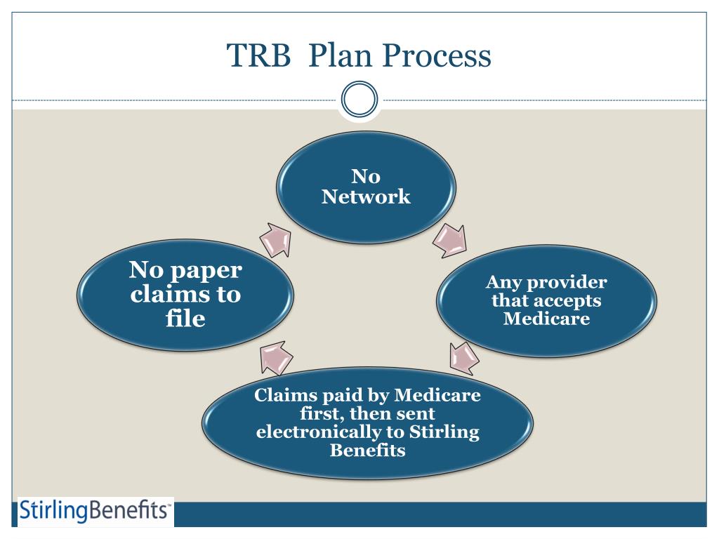 PPT - Connecticut State Teachers’ Retirement Board Health Plan ...