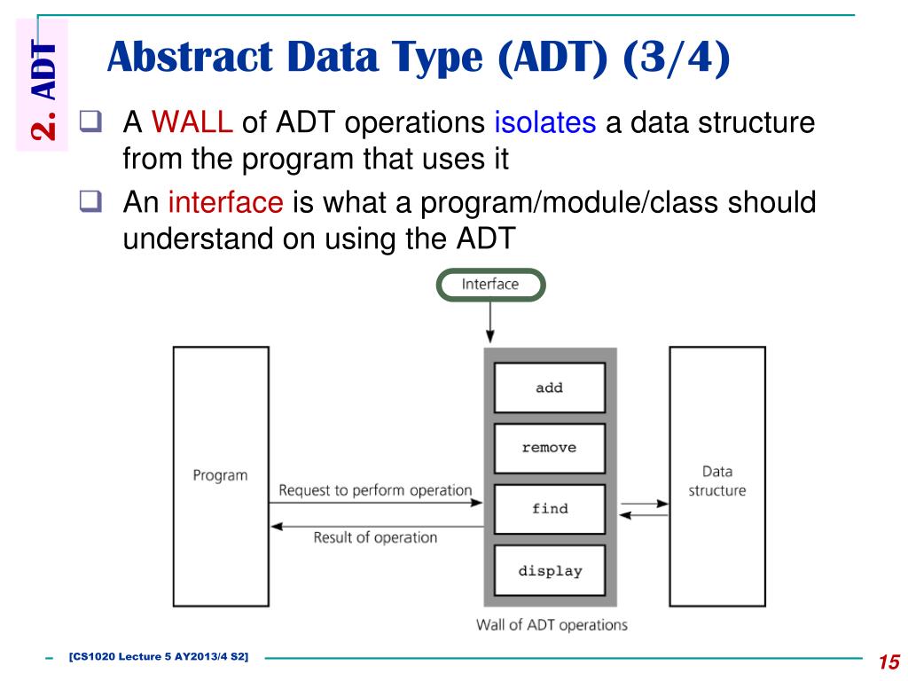 Ppt Cs1020 Data Structures And Algorithms I Lecture Note 5 Powerpoint Presentation Id2157523