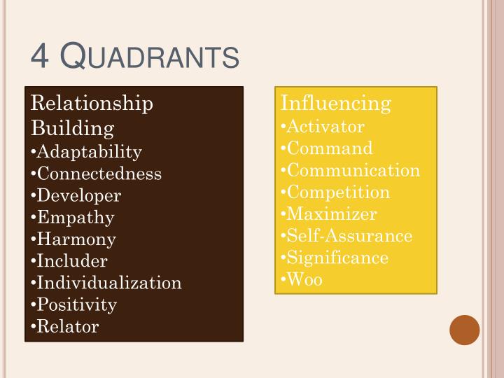 PPT - Strengths Finder Discussion PowerPoint Presentation - ID:2157539