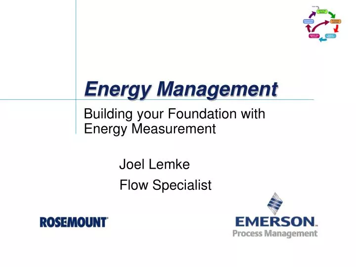 PPT - Energy Management PowerPoint Presentation, free download - ID:2157555