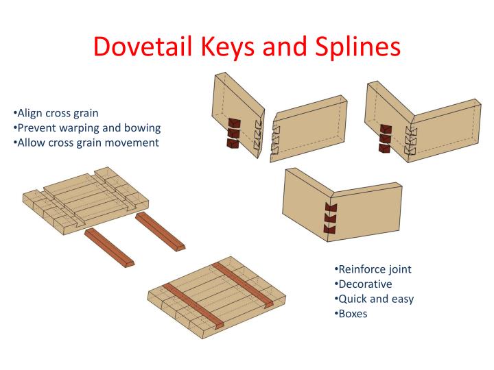 PPT - Types of Dovetails PowerPoint Presentation - ID:2157663
