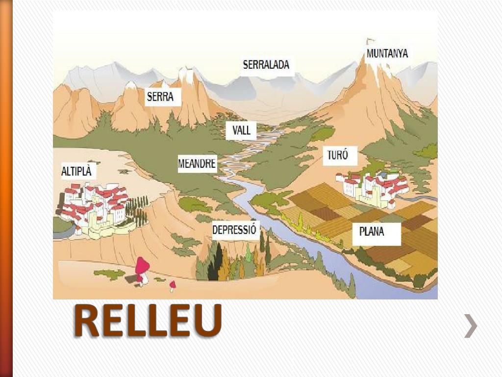 PPT - OBSERVEM EL PAISATGE 3r Primària PowerPoint Presentation, free ...
