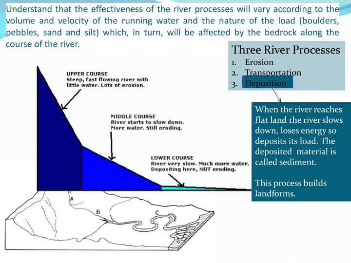 PPT - IGCSE River Revision PowerPoint Presentation - ID:2157955
