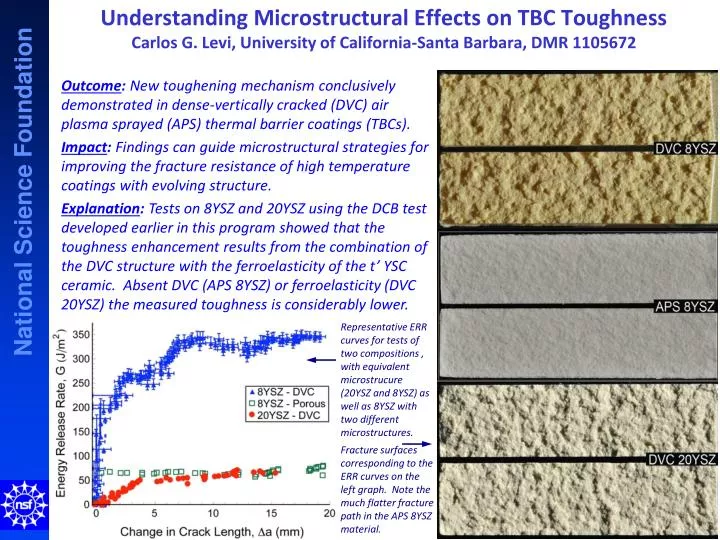 PPT - Above: tortuous crack path that emerges in anisotropic ...
