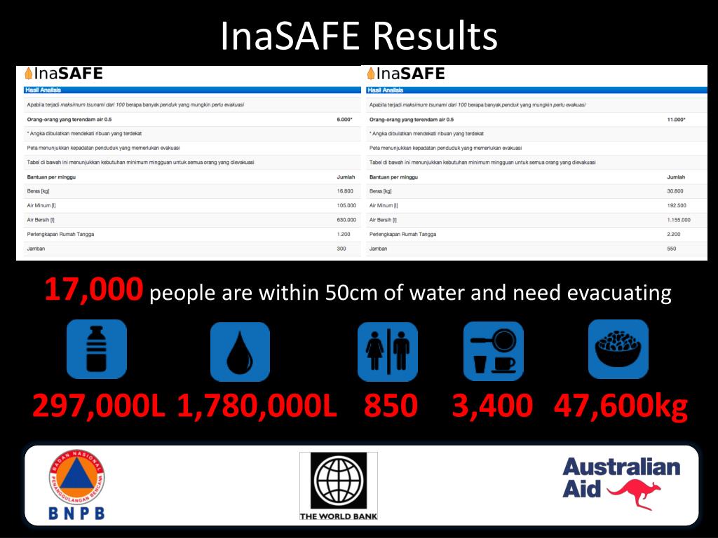 PPT - InaSAFE Kristy Van Putten – Risk and Vulnerability PowerPoint ...