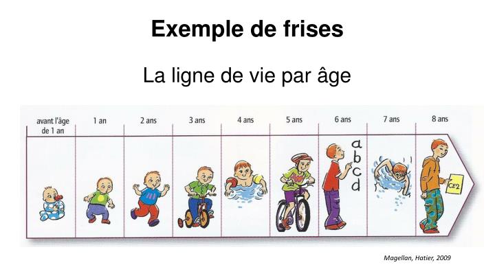 PPT - Qu'est-ce qu'une frise ? PowerPoint Presentation - ID:2159056