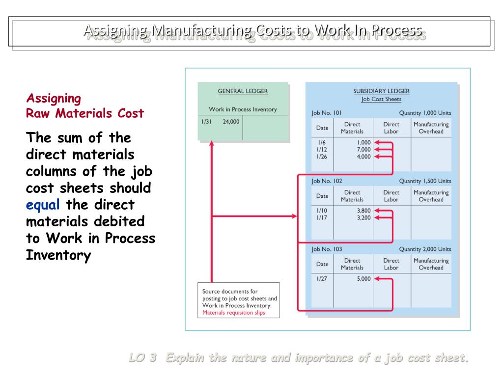PPT - Understanding Cost Accumulation in Job Order Cost Accounting ...