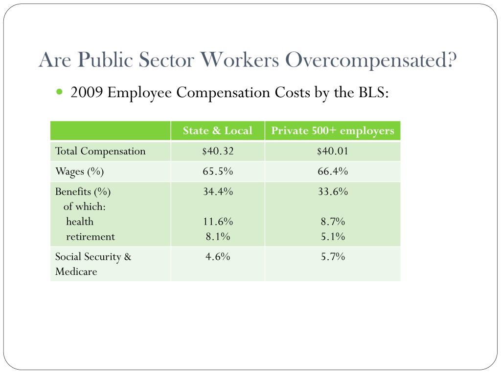 PPT - Public versus Private Sector Workers : A Look at Earnings ...