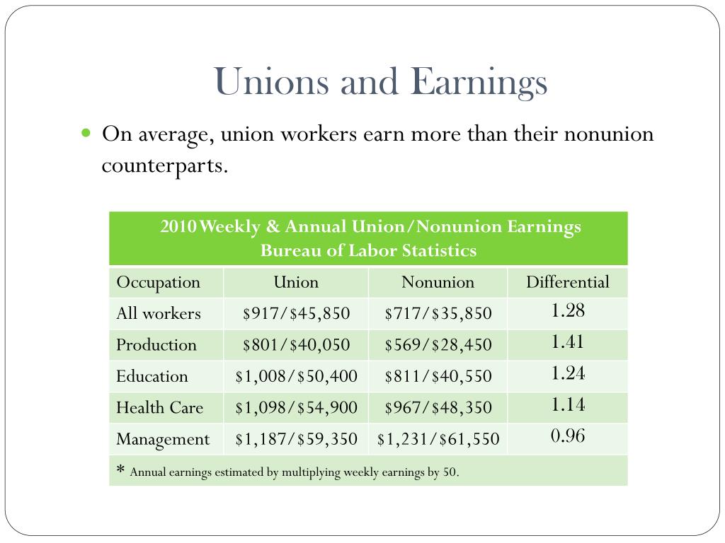 PPT - Public versus Private Sector Workers : A Look at Earnings ...