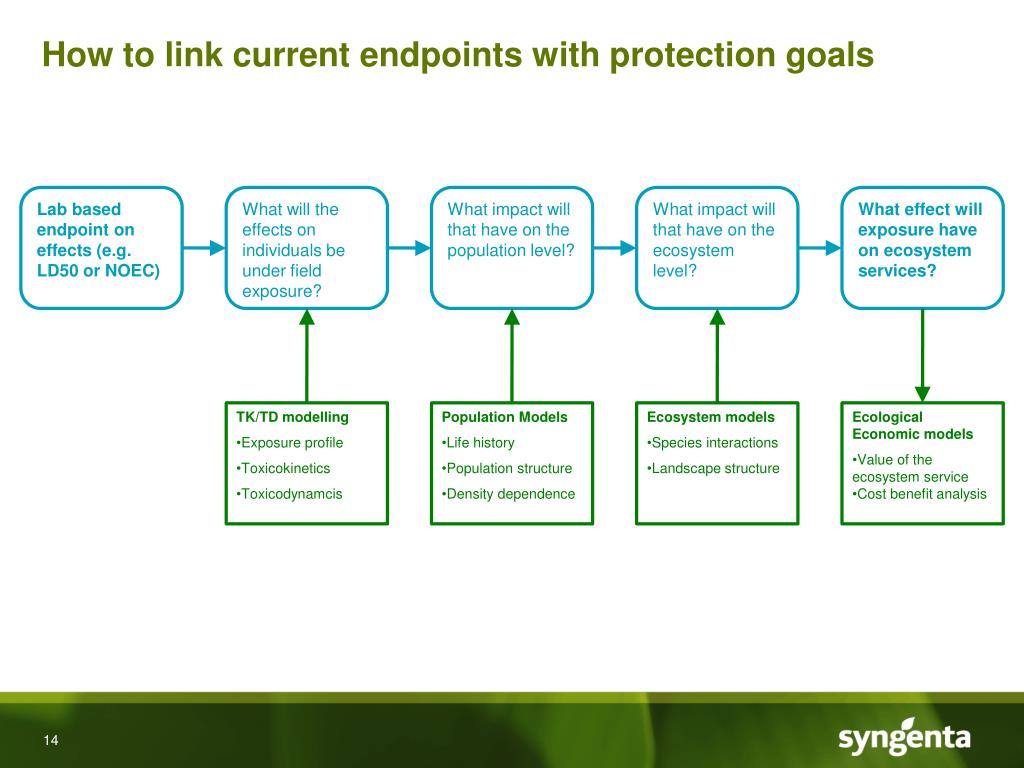 PPT - Use of ecological models for risk assessments of plant protection ...