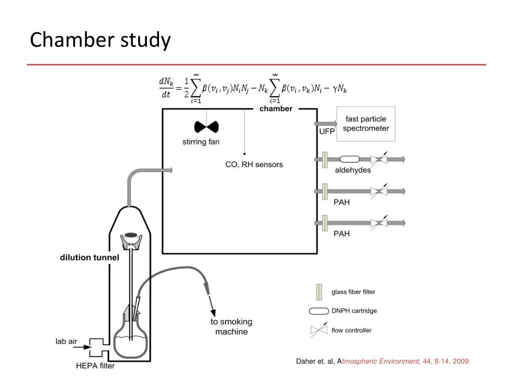 PPT - Waterpipe tobacco smoke toxicant exposure and effects Alan ...