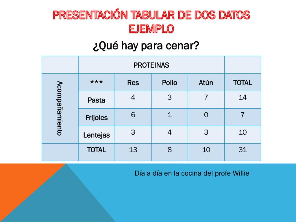 PPT - Estadística social fundamental PowerPoint Presentation, free download - ID:2159205
