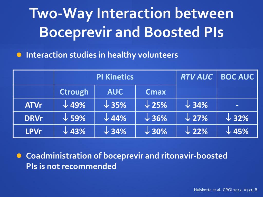 PPT - Drug Interactions with Directly Acting Antivirals for HCV ...
