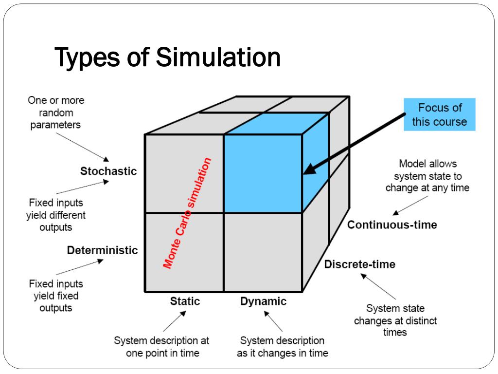 PPT Modeling And Simulation An Introduction PowerPoint PPT Modeling And Simulation An Introduction PowerPoint