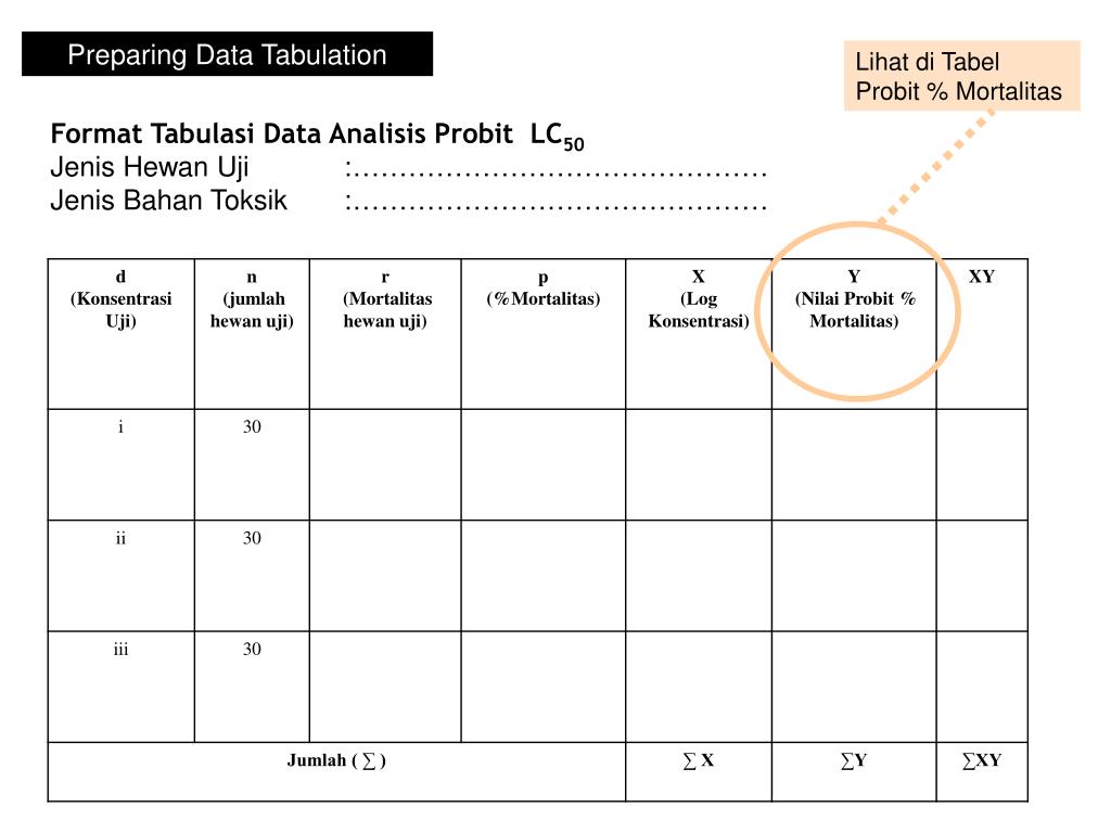 PPT - LC 50 (Lethal Concentration) SEBUAH PENDEKATAN DALAM UJI ...