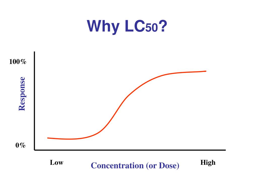 PPT - LC 50 (Lethal Concentration) SEBUAH PENDEKATAN DALAM UJI ...