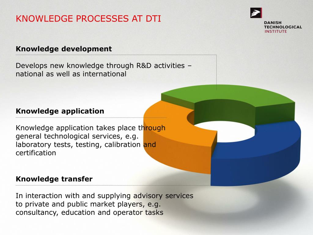 PPT - Olivier Jay, Head of section Additive Manufacturing Tel : +45 ...