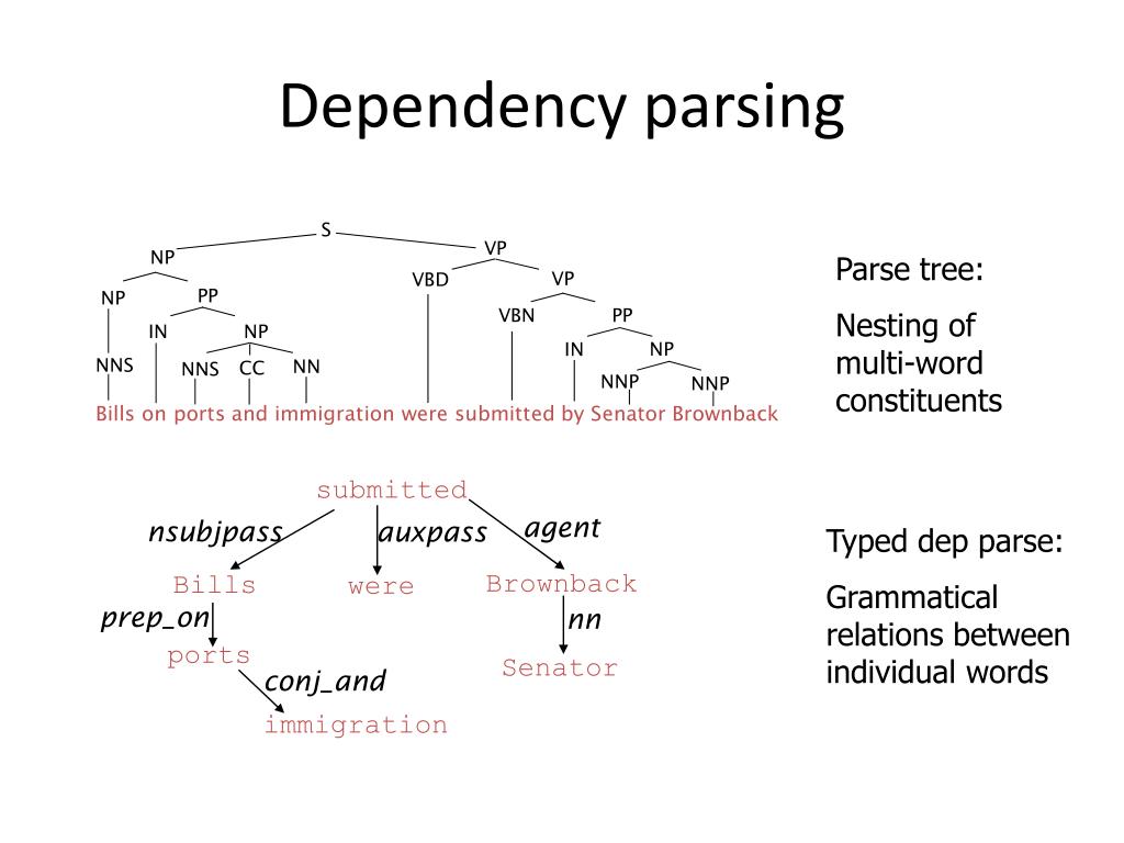 PPT - ELABORAZIONE DEL LINGUAGGIO NATURALE PowerPoint Presentation, free download - ID:2160189