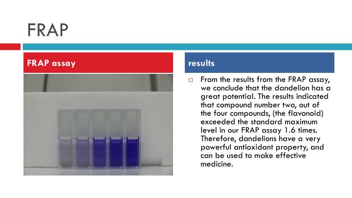 PPT - The Chemistry behind antioxidant capacity assays PowerPoint ...