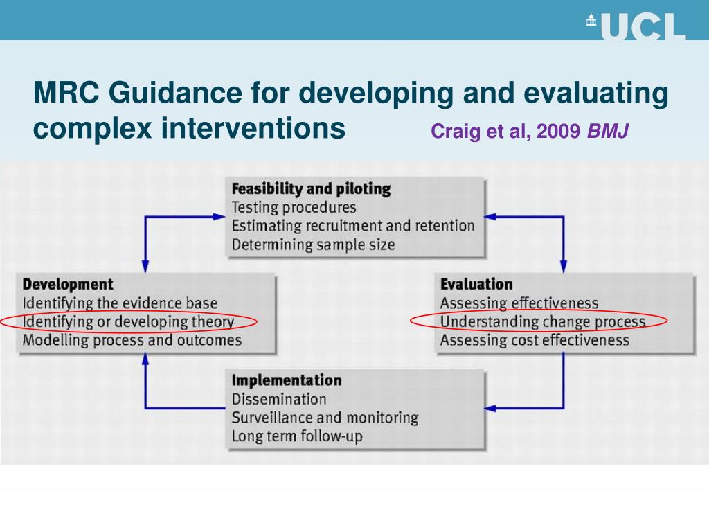 PPT - Applying theory to designing A&F interventions and evaluations in ...