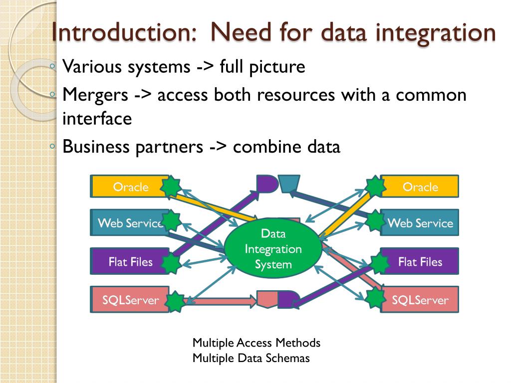 Ppt Efficient Query Optimization For Distributed Join In Database Federation Powerpoint