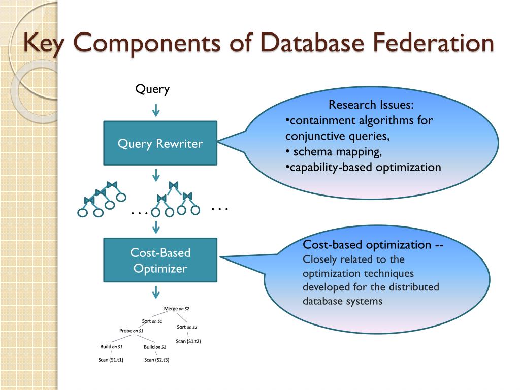 Ppt Efficient Query Optimization For Distributed Join In Database Federation Powerpoint