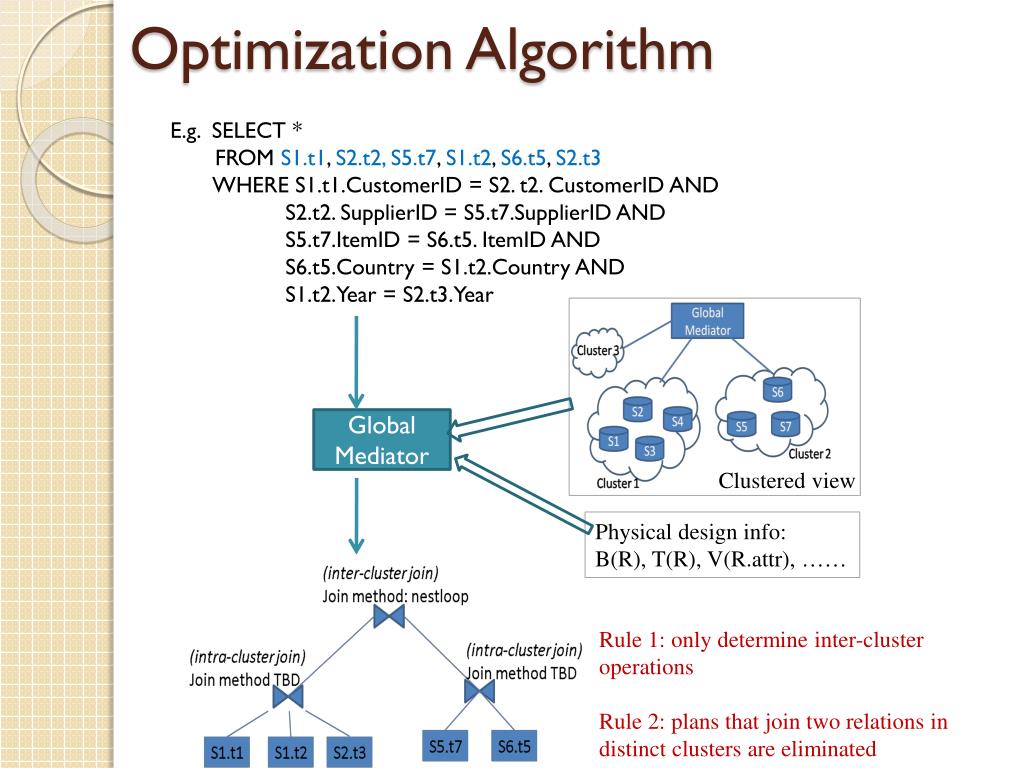 Ppt Efficient Query Optimization For Distributed Join In Database Federation Powerpoint