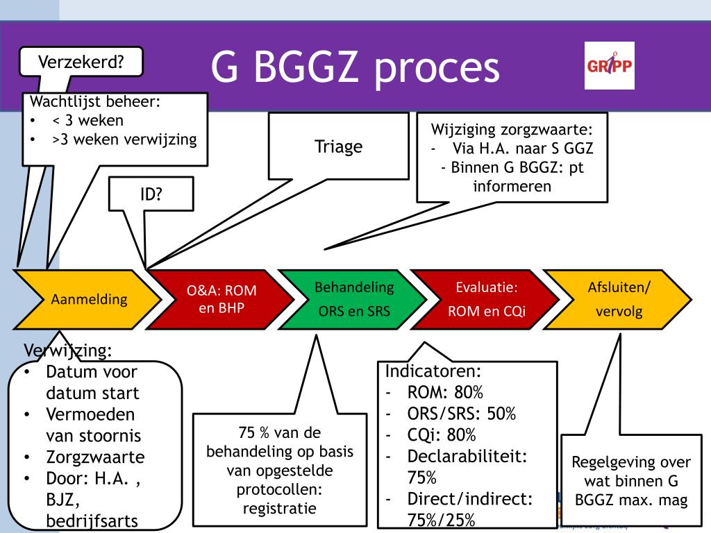PPT - Toekomstbestendig? Verleden- heden- toekomst PowerPoint ...