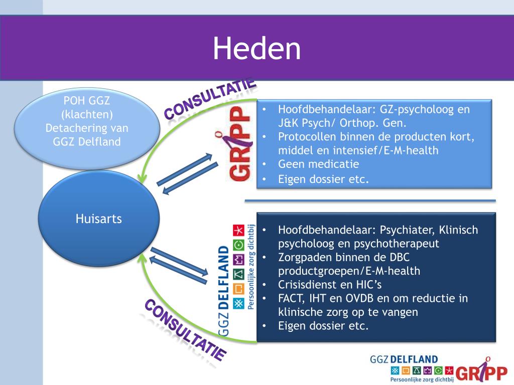 PPT - Toekomstbestendig? Verleden- heden- toekomst PowerPoint ...
