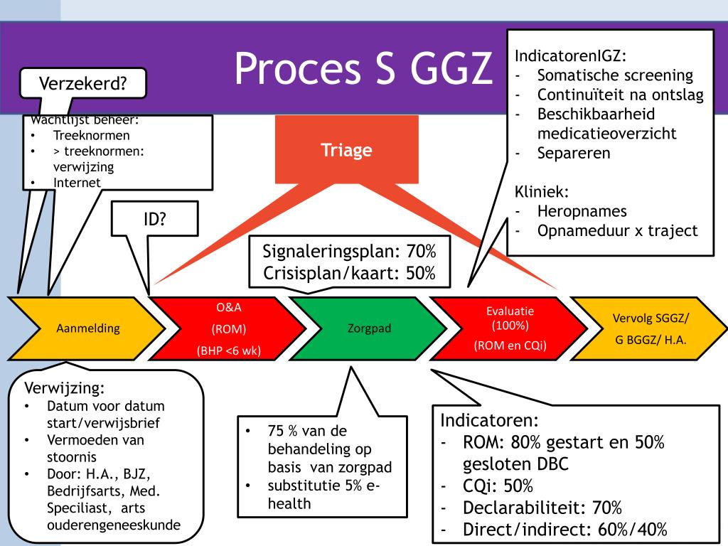 PPT - Toekomstbestendig? Verleden- heden- toekomst PowerPoint ...