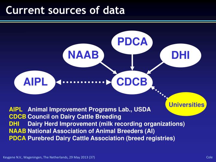 PPT - Genomic selection and systems biology – lessons from dairy cattle ...