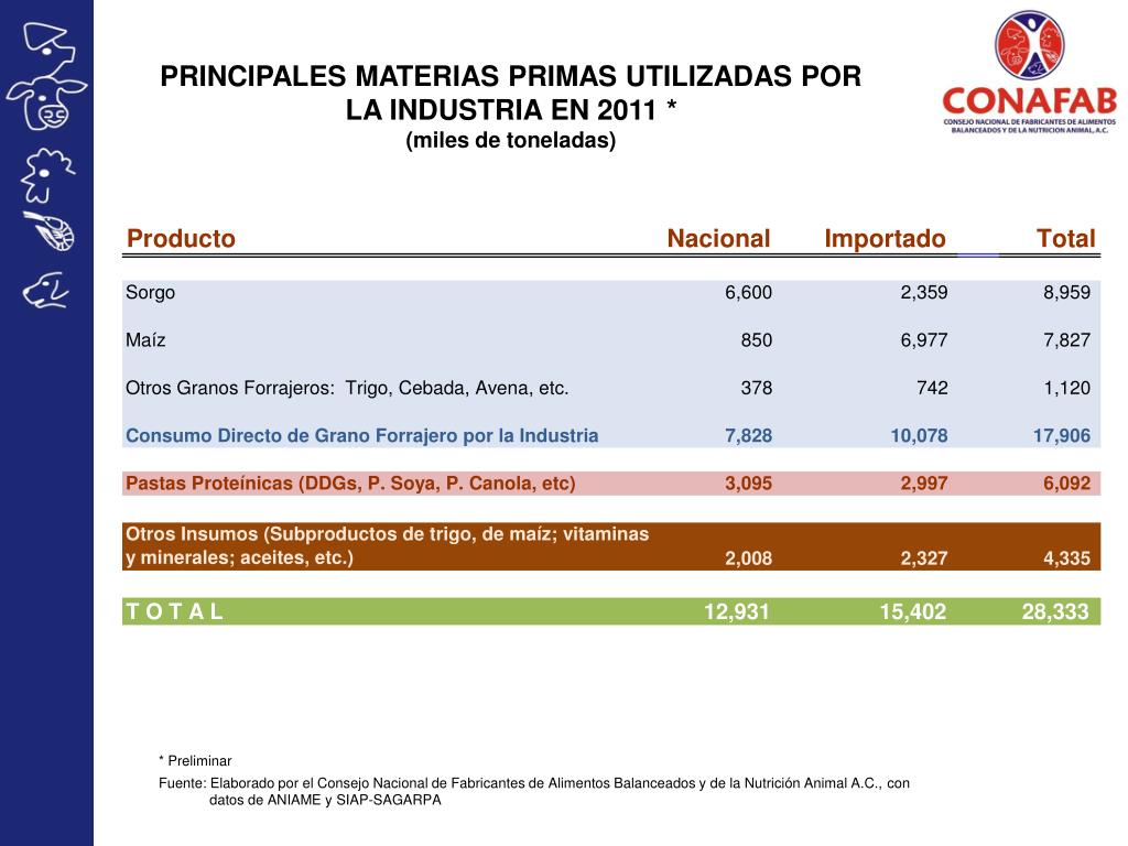 PPT - Construcción de Una Política de Suministro de Grano Nacional ...