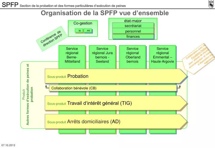 PPT - Organisation de la SPFP vue d’ensemble PowerPoint Presentation ...