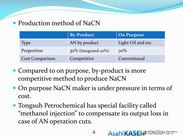 PPT - Sodium Cyanide PowerPoint Presentation - ID:2162224