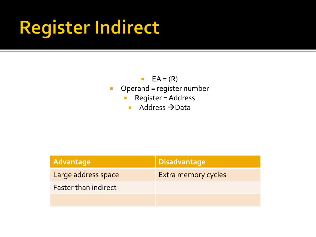 PPT - Instruction Sets: Addressing Modes and Formats PowerPoint ...