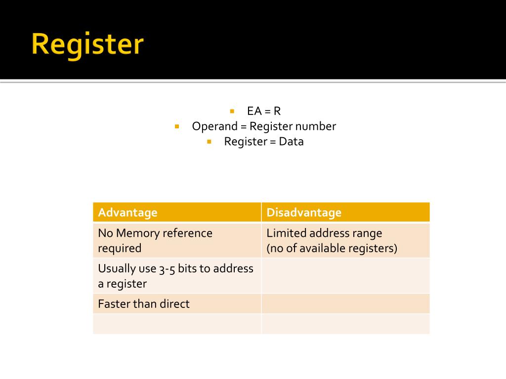 PPT - Instruction Sets: Addressing Modes and Formats PowerPoint ...