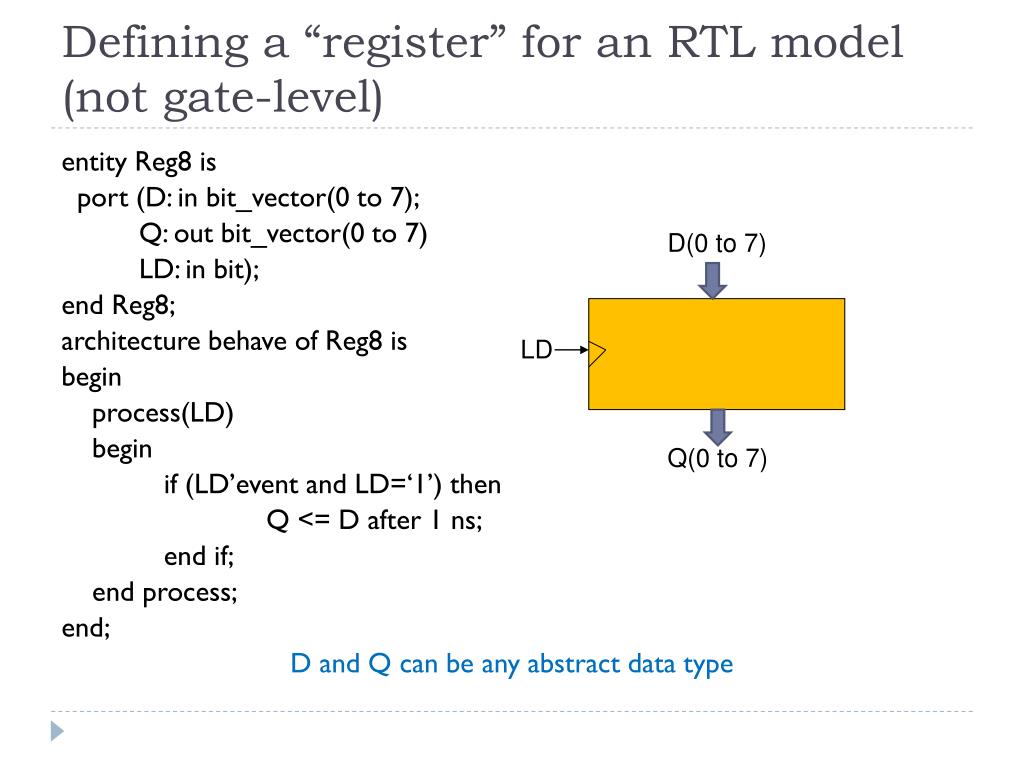 PPT - Modeling & Simulating ASIC Designs with VHDL PowerPoint ...