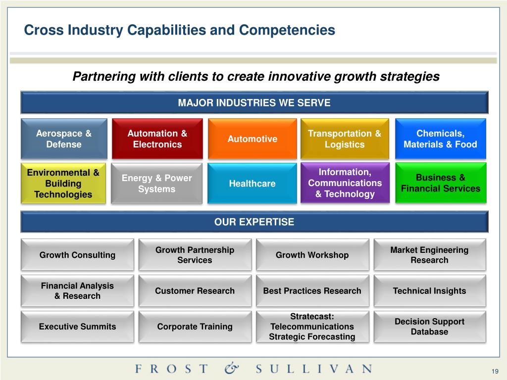 PPT - Renewable Energy, Green Transportation and Logistics Kuala Lumpur ...