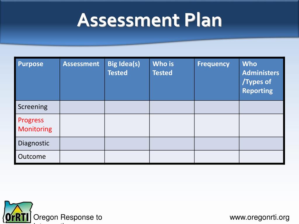 PPT Purposes Of Assessment Building Your Assessment Plan PowerPoint PPT Purposes Of Assessment Building Your Assessment Plan PowerPoint