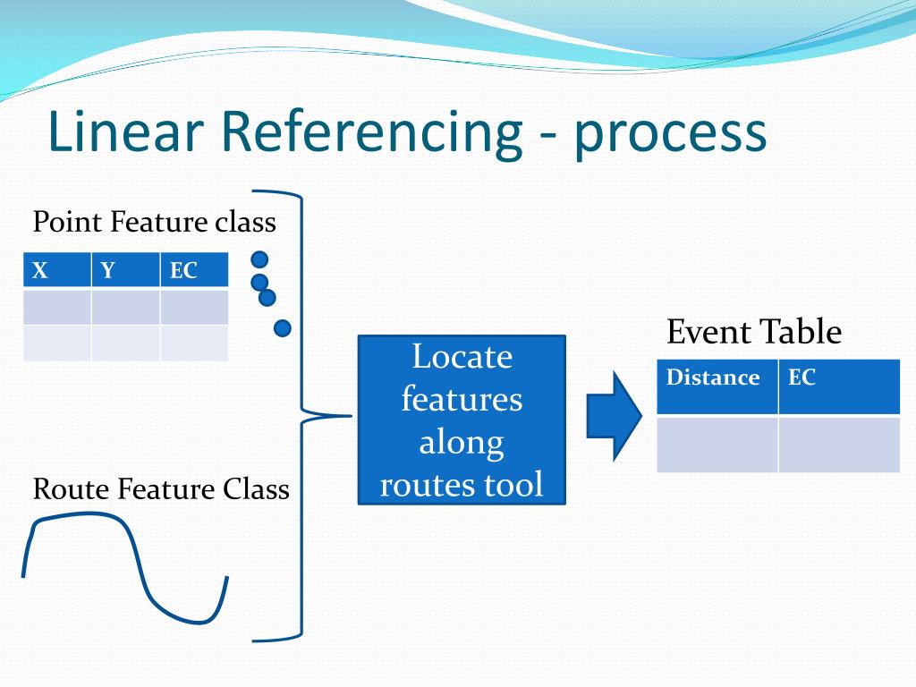What Is A Linear Referencing System At Margaret Patty Blog