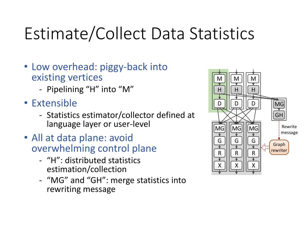 Ppt Optimus Dynamic Rewriting Framework For Data Parallel Execution Plans Powerpoint