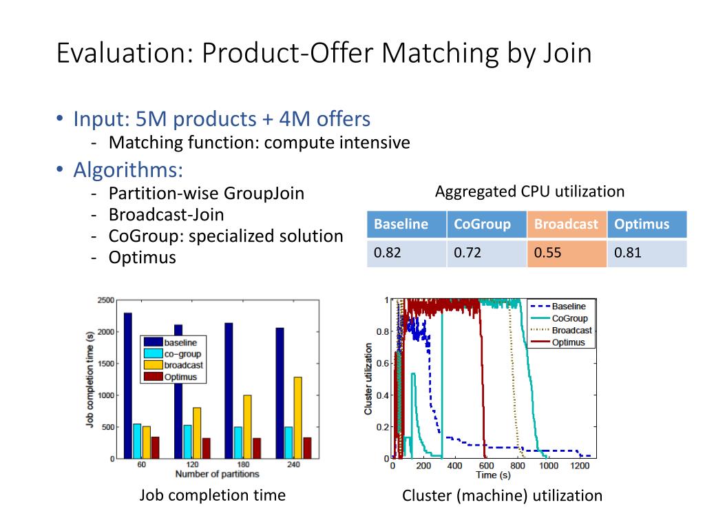 Ppt Optimus Dynamic Rewriting Framework For Data Parallel Execution Plans Powerpoint