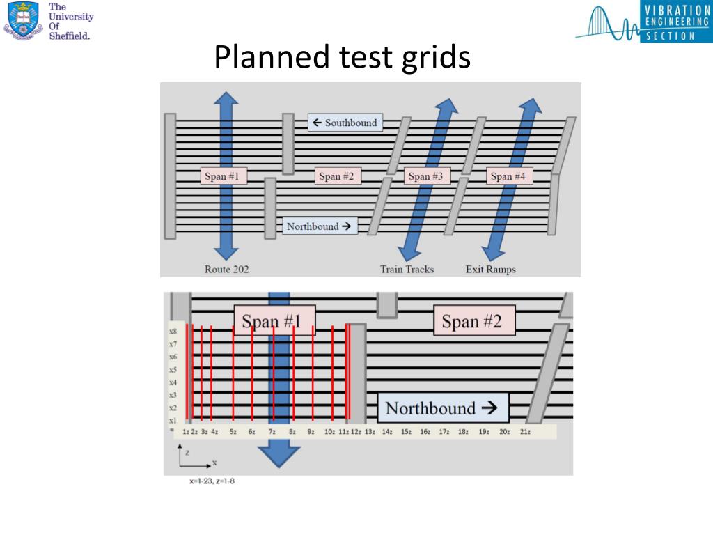 PPT - Prof. James Brownjohn Dr Ki-Young Koo Dr Chris Middleton The ...