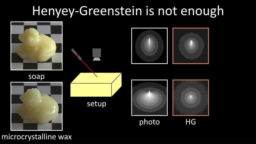 PPT - Understanding the role of phase function in translucent ... PPT - Understanding the role of phase function in translucent ...