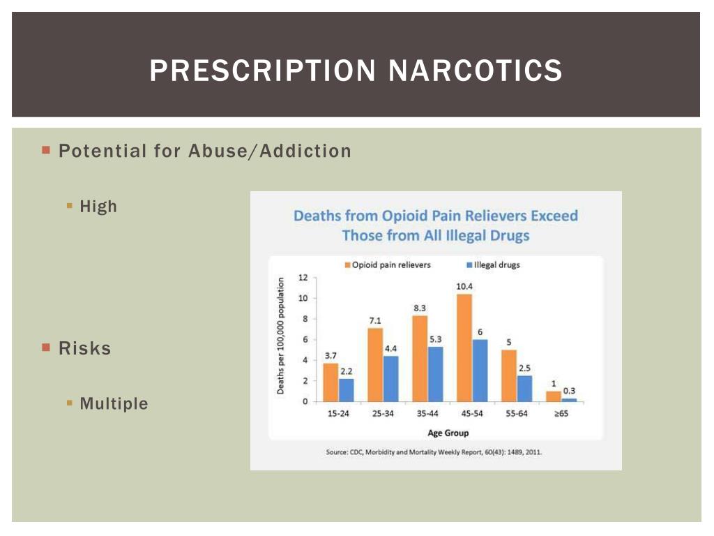 PPT - Prescription drugs PowerPoint Presentation, free download - ID ...